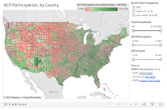 ACP Tracking Dashboards – USC Annenberg Research Network on ...