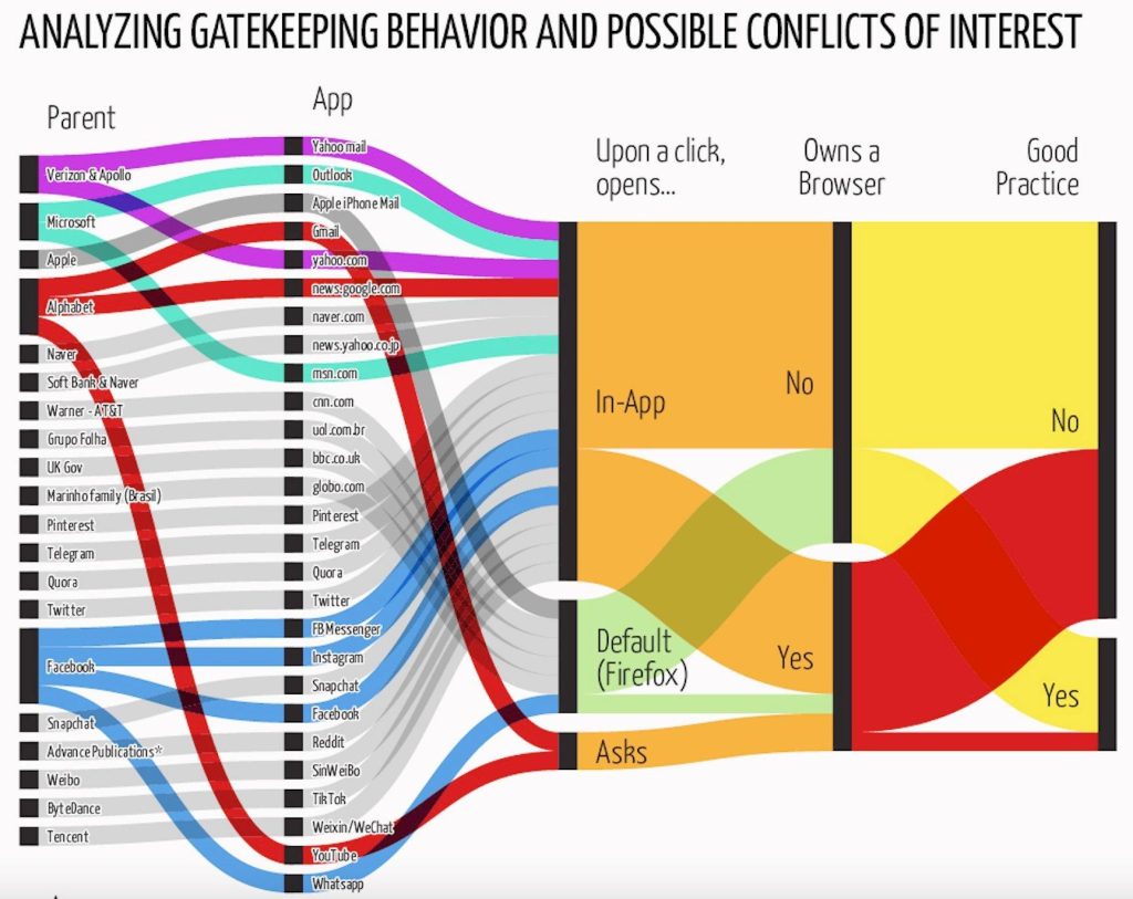 New Publication by ARNIC Student on Gatekeeping Practices in Mobile ...